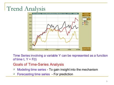5 2 mining time series data