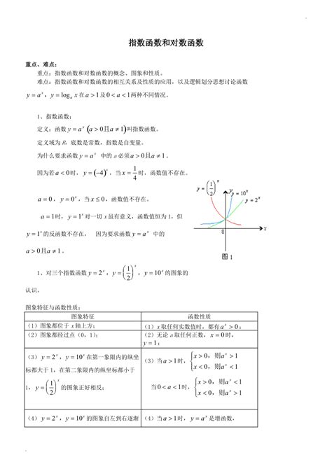 对数指数函数公式全集