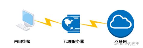 【国产化电脑】如何有效避免违规外联内网主动外联如何排查 Csdn博客