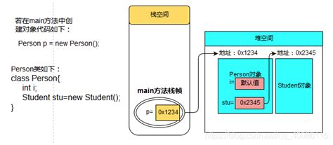 Jvm基础十二：java中局部变量、实例变量和静态变量在方法区、栈内存、堆内存中的分配java 变量 Jvm Csdn博客