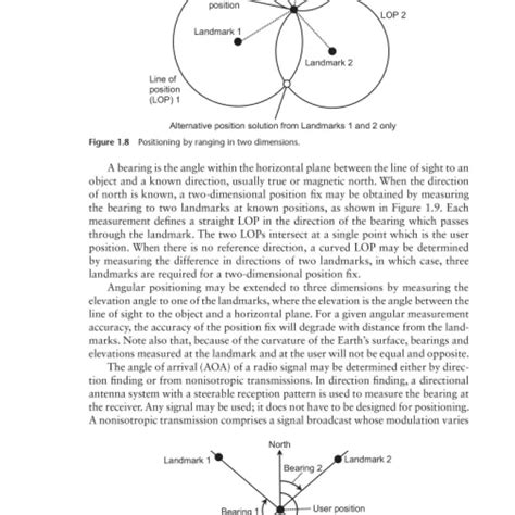 Principles Of Gnss Inertial And Multi Sensor Integrated Navigation Systems Sách đen Trắng