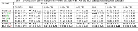 Table 1 From Deep Ordinal Classification With Inequality Constraints
