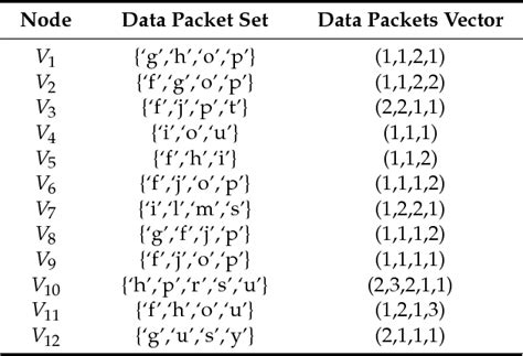 table 1 from an opportunistic network routing algorithm based on cosine
