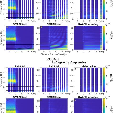 Power Spectral Density Of The Measured And Predicted Waves And Only The