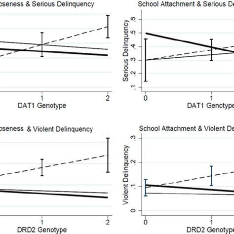 Conceptual Gene Environment Interaction Models Download Scientific Diagram