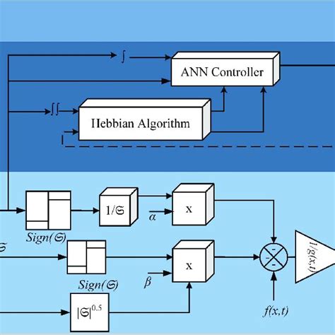 Dfig Based Wecs Operating Under Proposed Control Scheme Download Scientific Diagram
