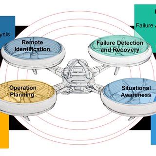 UTM Functions And Services Download Scientific Diagram
