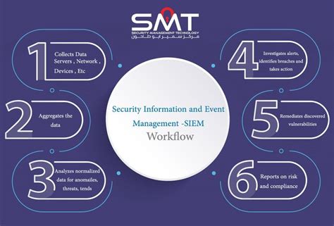 What Is A Security Management Technology Smt Group