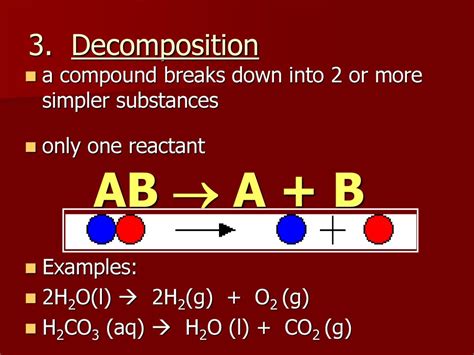 Types Of Chemical Reactions Ppt Download