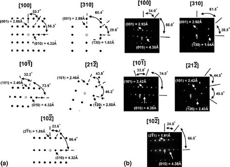 A And B The Simulated And Experimental Selected Area Diffraction Download Scientific Diagram