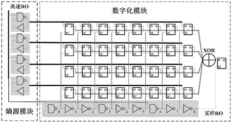 真随机数生成器真随机数生成方法及加密设备