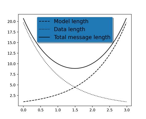 Matplotlibaxesaxeslegend — Matplotlib 3101 Documentation Matplotlibaxesaxeslegend — Matplotlib 3101 Documentation