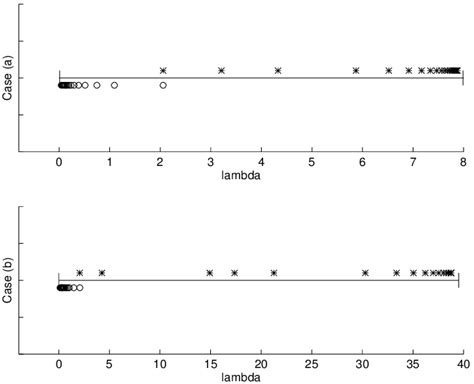 4 Cg Based Estimates For The Extreme Eigenvalues Of A The Laplacian