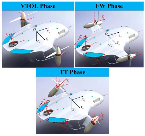 Thrust Vectoring Control Of A Novel Tilt Rotor Uav Based On Backstepping Sliding Model Method