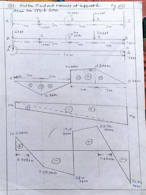 Structural Analysis I Assignment Pdf