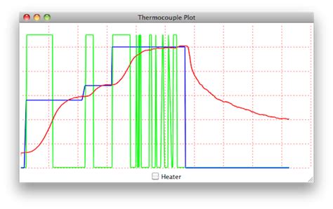 Project Examples Max31855 Thermocouple Adafruit Learning System