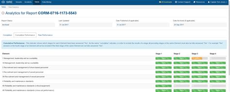 TMSA Document Analytics For TMSA Operator Organisations Only OCIMF Help Centre