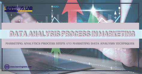 Data Analysis Process In Marketing Marketing Analytics Process Steps And Marketing Data