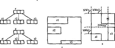 Figure 1 From Efficient Processing Of Direction Joins Using R Trees