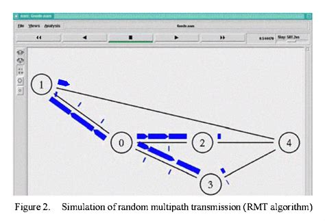 Figure 2 From Position Based Concurrent Transmission Algorithm In Enterprise Multipath Networks