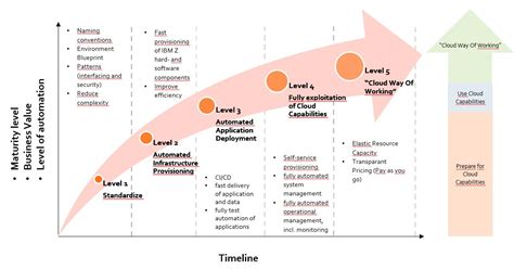 The Future Runs On IBM Z Cloud Computing Part My View On IT