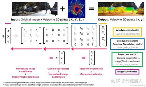 3d点云kitti数据集及其格式 kitti数据集格式 csdn博客