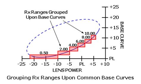 OptiCampus Com Continuing Education Course
