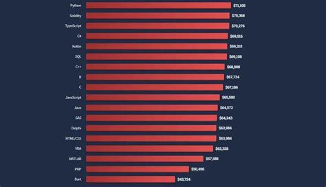 Carlos López Ochoa Aledo On Linkedin Growth Artist Future Coding