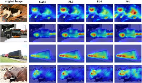 Figure 1 From Weakly Supervised Semantic Segmentation Via Progressive Patch Learning Semantic