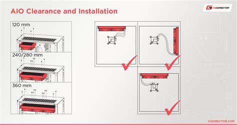 AIO Vs Custom Loop Liquid Cooling Everything You Need To Know