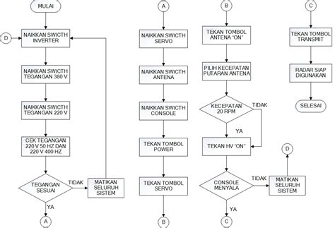 Rizal Contoh Dan Cara Membuat Flowchart My XXX Hot Girl
