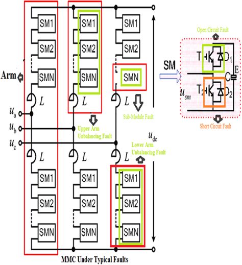 Structure Of Mmc Under Faulty Conditions 10 Download Scientific Diagram