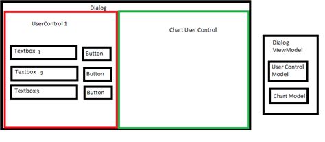 Wpf Pick Functionality From One Usercontrol To Another Stack Overflow