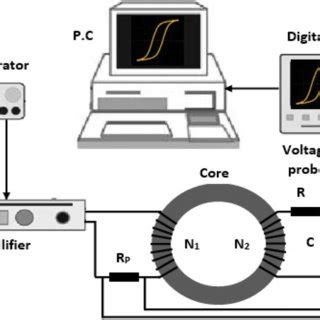 Schematic Of The Experimental Test Bench Download Scientific Diagram