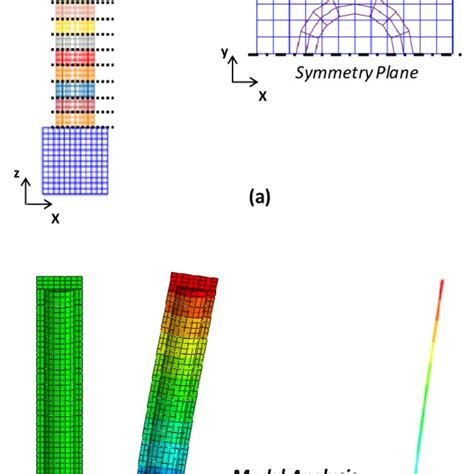 Finite Element Modelling Of The Column A Detailed D Model B Download Scientific Diagram