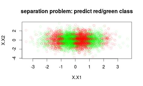 Roc For Random Forest Stack Overflow