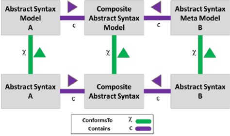 A Composite Model Of Two Models A And B Definition 3 A Model In