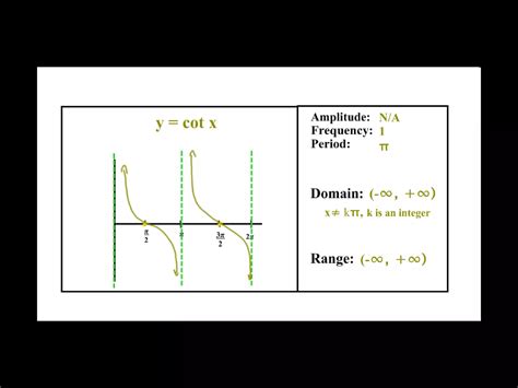 Basic Trig Graphs Ppt Physics Science Basic Trig Graphs Ppt Physics Science