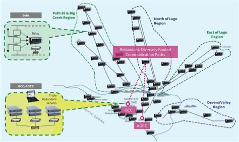 Grid Innovations And Digital Transformation