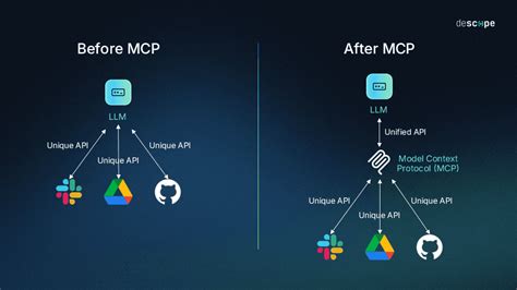 Custom Plugins On Kong Gateway Implementing Custom Behavior To Your