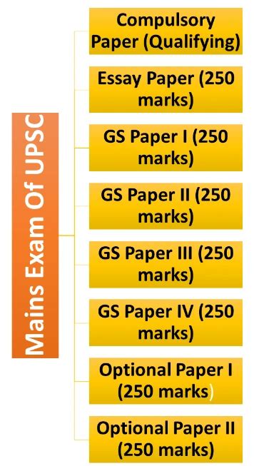 Important Upsc Essay Topics 2025 Subject And Topic Wise List For Mains