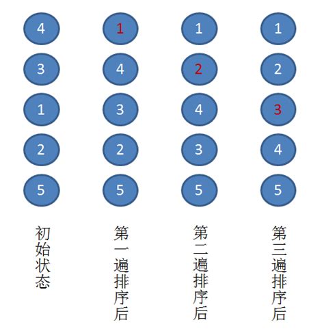 详解冒泡排序