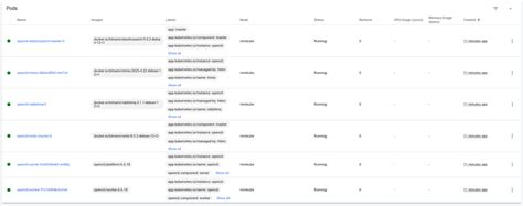Kubernetes Opencti Splunk Development Environment · Home