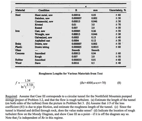 Problem 4 4 Rough Turbulent Flow Given The Velocity