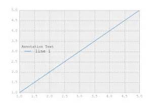 Subplot Legend Consistent Legend Location Matplotlib Denlottery