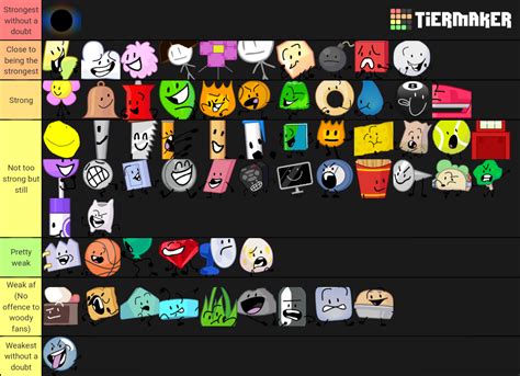 Bfb Characters From Weakest To Strongest In My Opinion R Battlefordreamisland