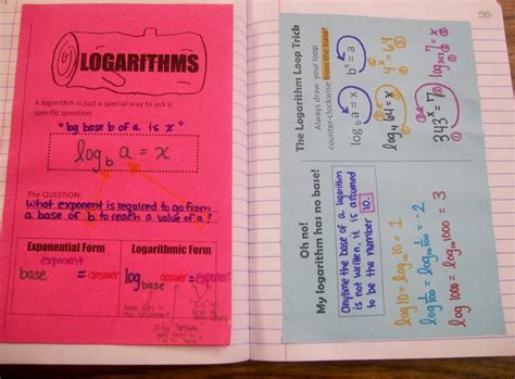 Logarithms Foldable Math Love Logarithms Foldable Math Love