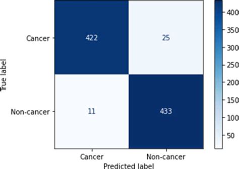 Figure 2 From Pancreatic Tumor Detection By Convolutional Neural Networks Semantic Scholar