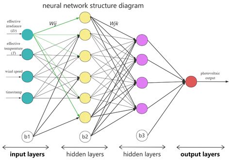 a two stage distributionally robust optimization model for managing