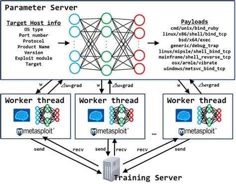 Deep Exploit Is Fully Automated Penetration Tool Linked With Metasploit